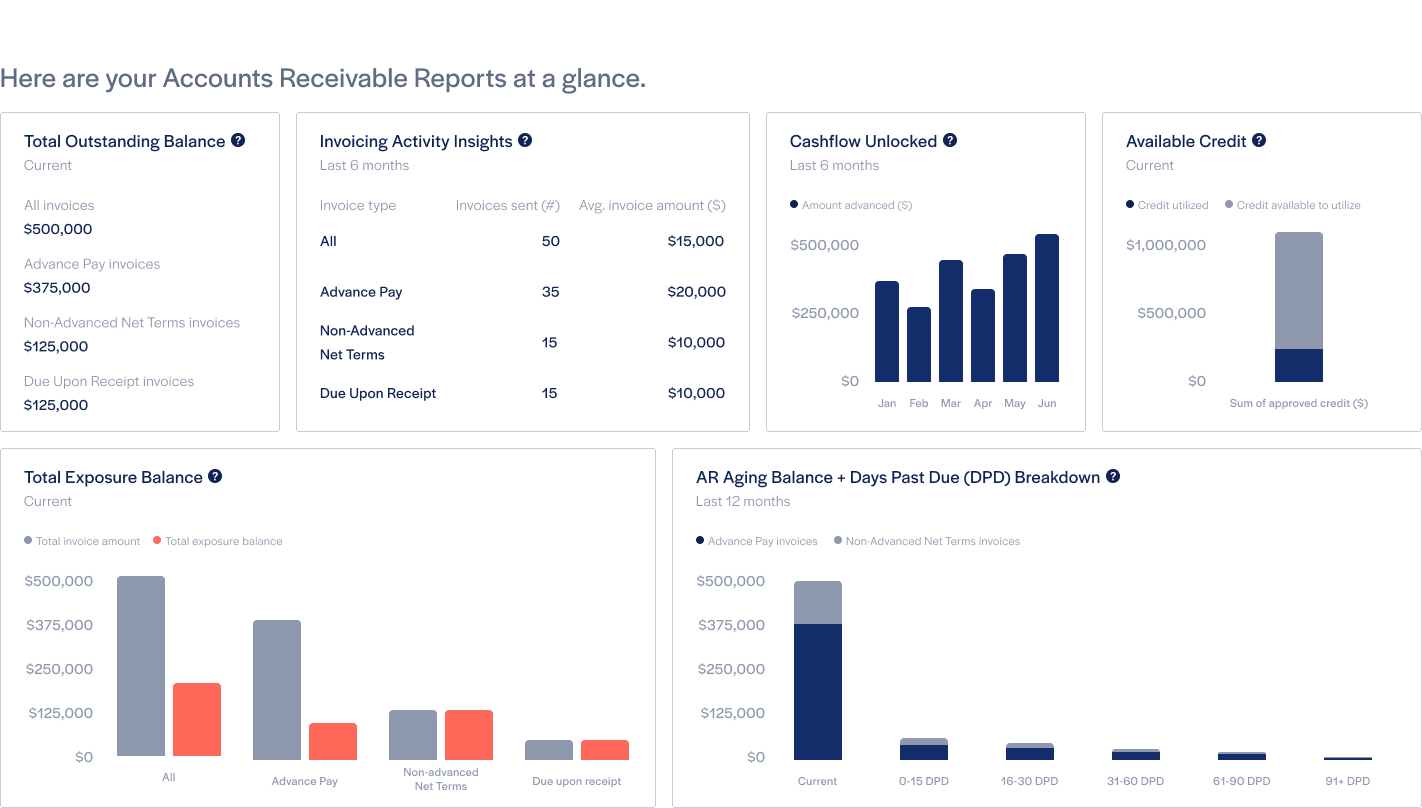 Insights Dashboard: Understand Your Accounts Receivable and Cash Flow